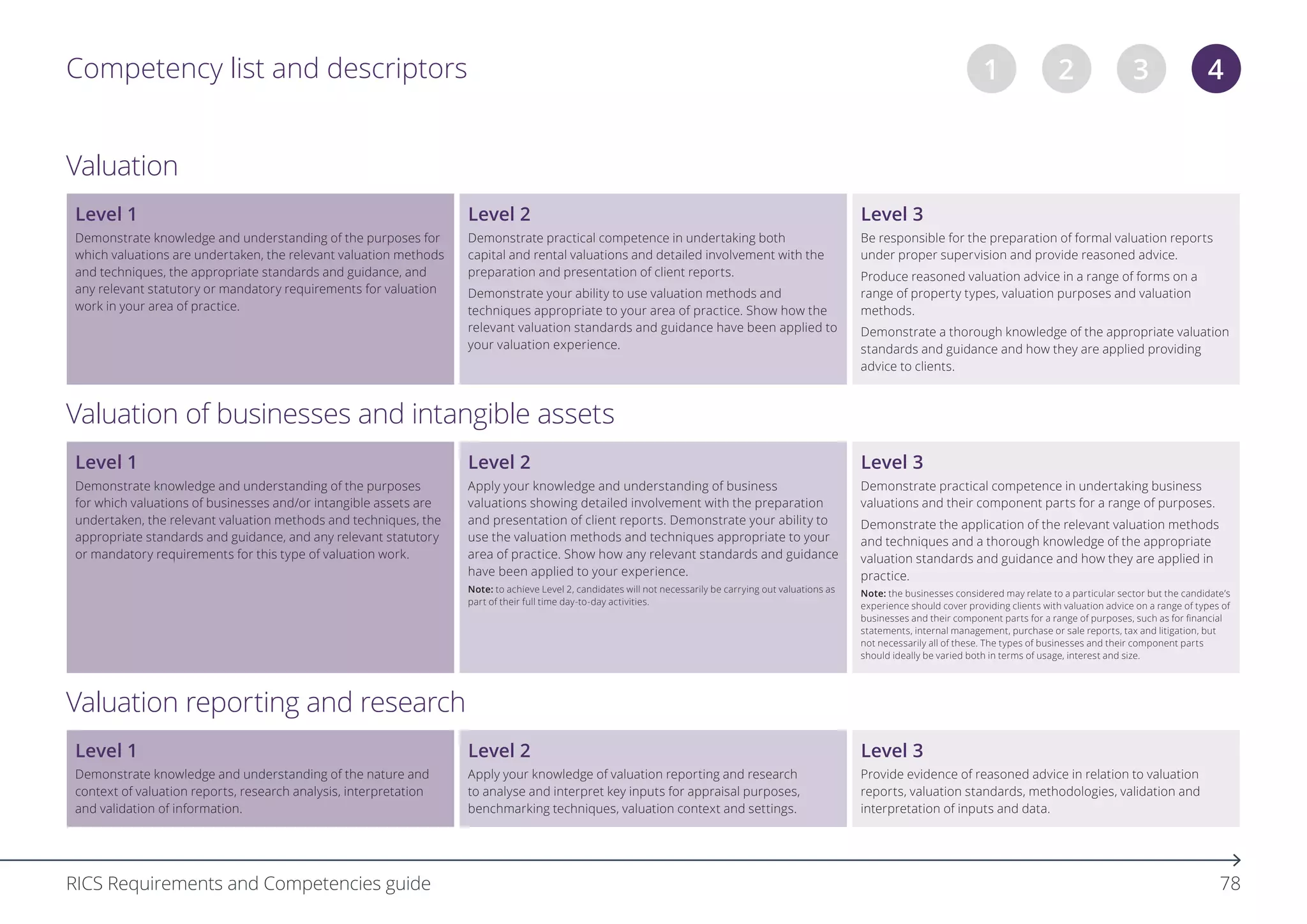 pathway-guides-requirements-and-competencies.pdf