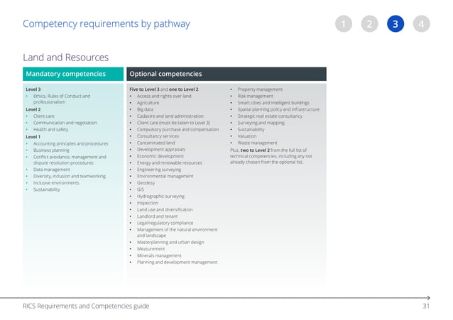 pathway-guides-requirements-and-competencies.pdf | Business Accounting ...