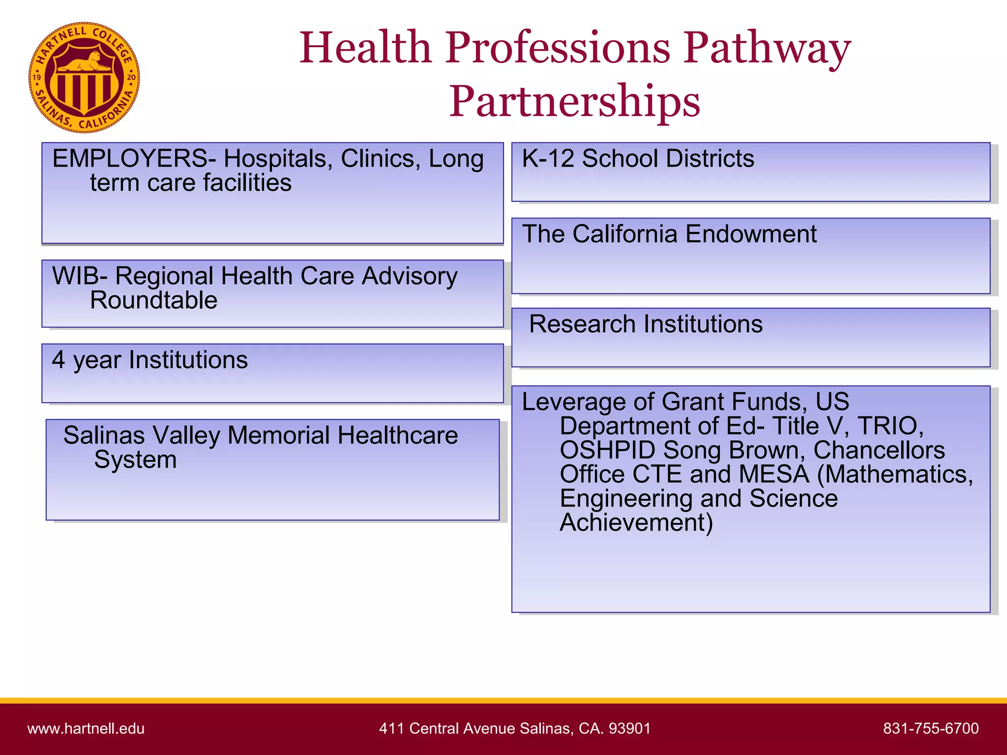 Alisal Health Professions Workforce Pathways Partnership | PPT