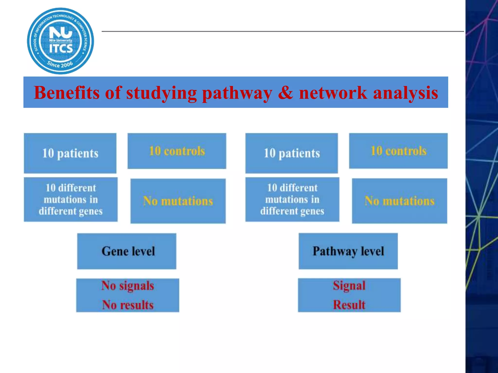 Pathway And Network Analysis Pptx Computer Networking Computing