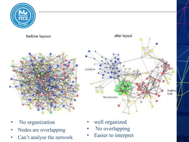 Pathway and network analysis | PPTX | Computer Networking | Computing