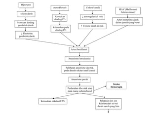 Pathway aneurisma | DOC