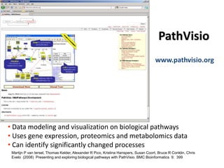 Analysis with biological pathways: | PPTX