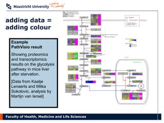 Analysis with biological pathways: | PPT