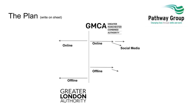 Pathway Group - AEB Plans for GMCA & GLA | PPT