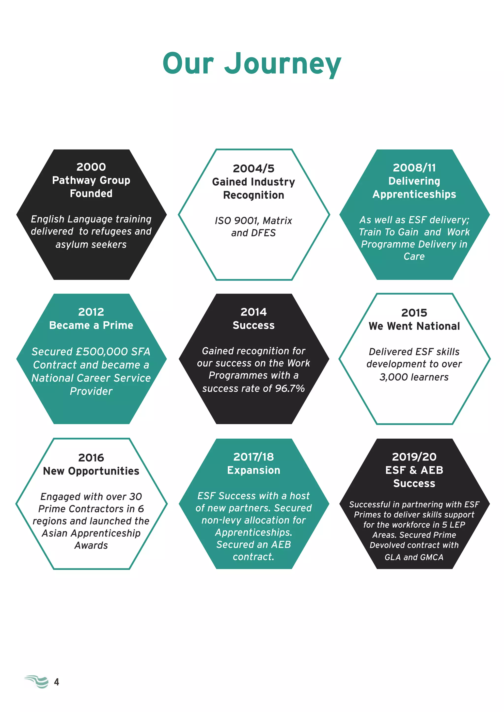 Pathway Group Strategic Plan 2019-2021 | PDF