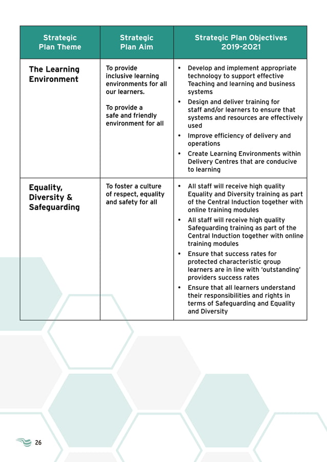 Pathway Group Strategic Plan 2019-2021 | PDF