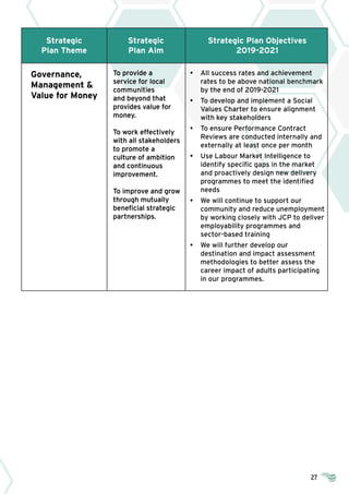 Pathway Group Strategic Plan 2019-2021 | PDF