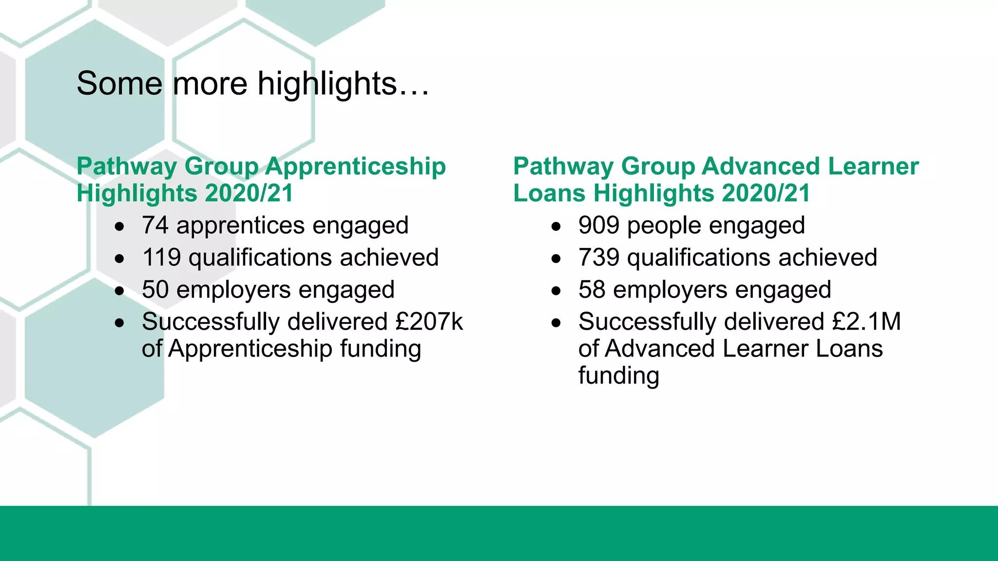 Pathway Group Who, What, Why Presentation by Safaraz Ali 2022 (Template ...