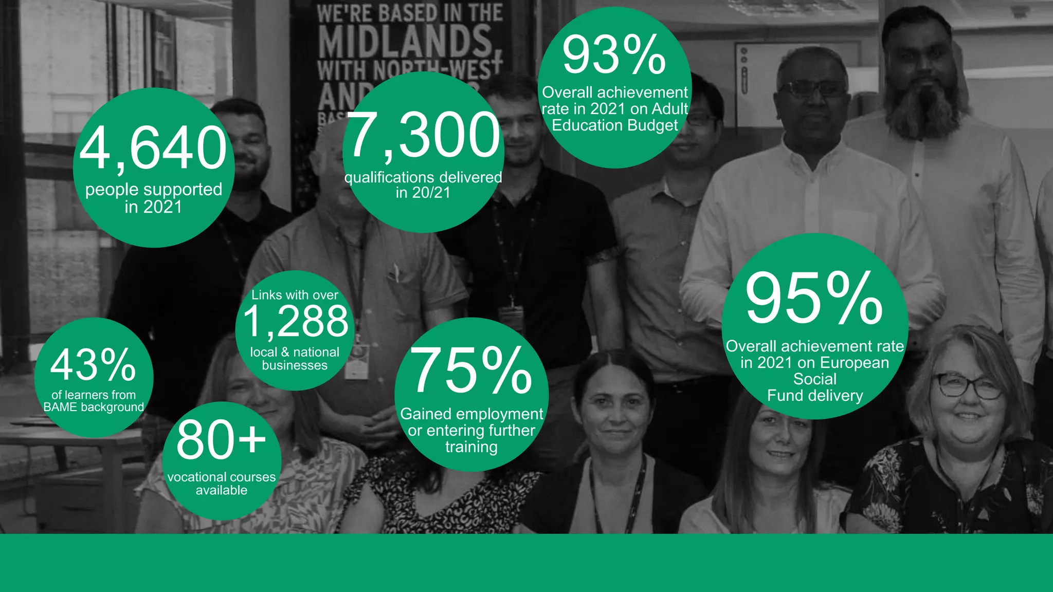 Pathway Group Who, What, Why Presentation by Safaraz Ali 2022 (Template ...