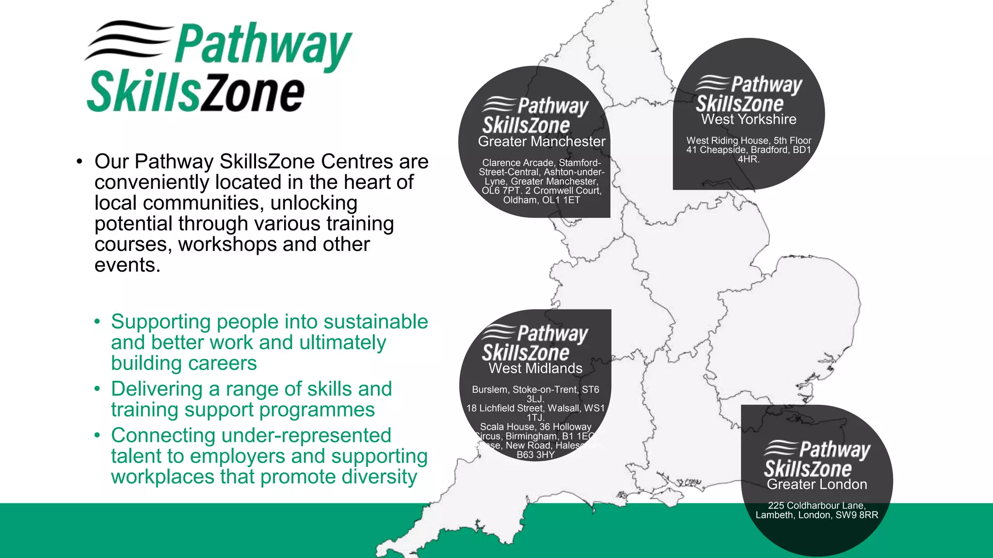 Pathway Group Who, What, Why Presentation by Safaraz Ali 2022 (Template ...