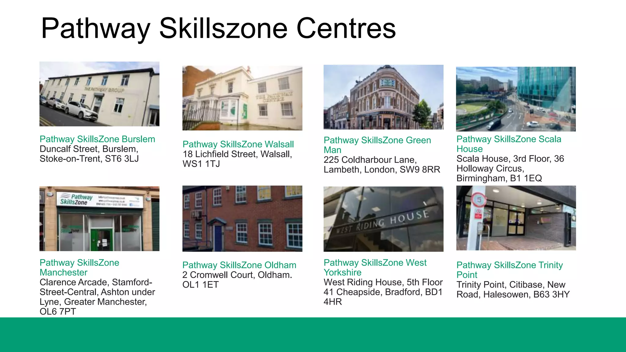 Pathway Group Who, What, Why Presentation by Safaraz Ali 2022 (Template ...