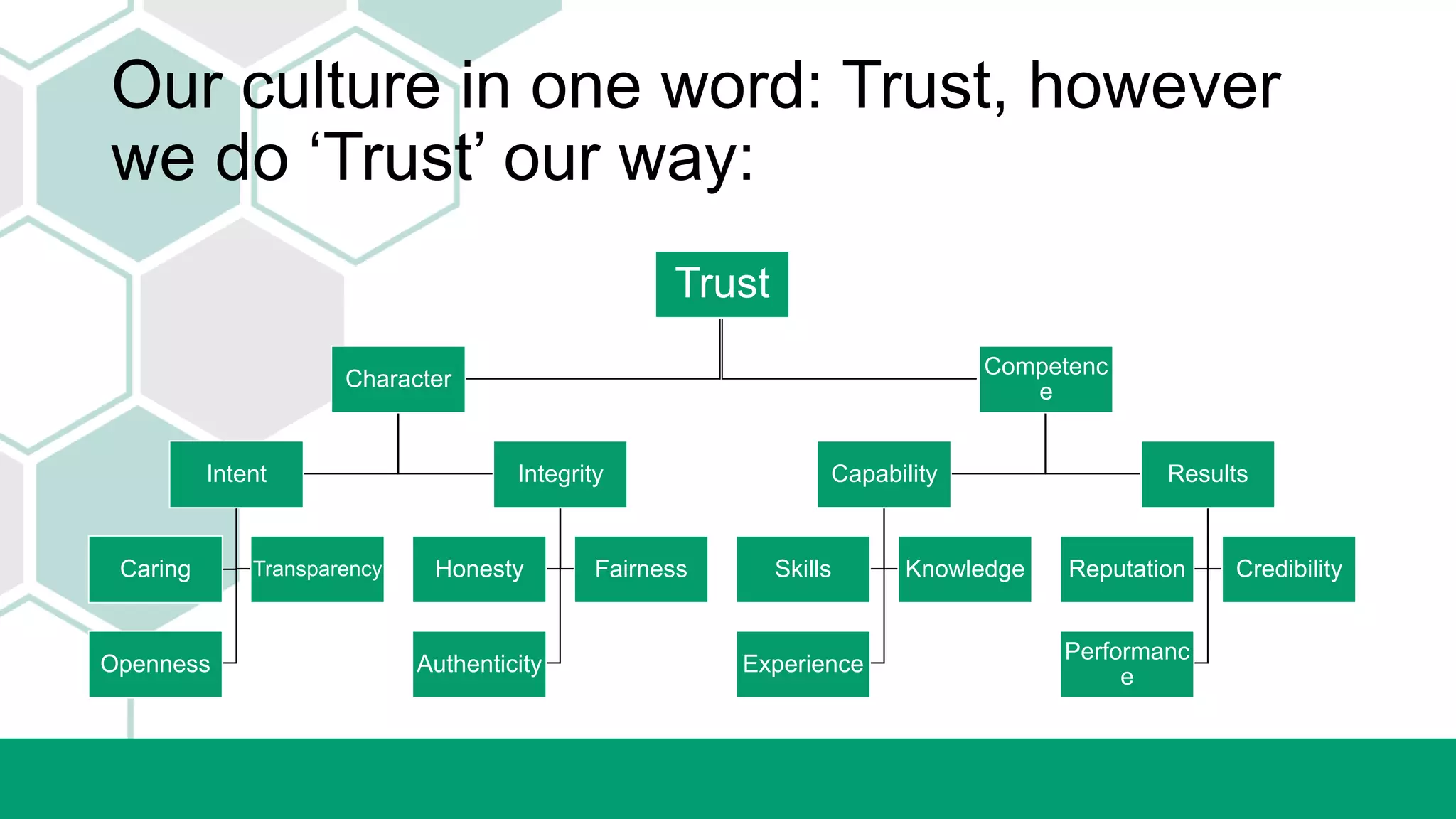 Pathway Group Who, What, Why Presentation by Safaraz Ali 2022 (Template ...