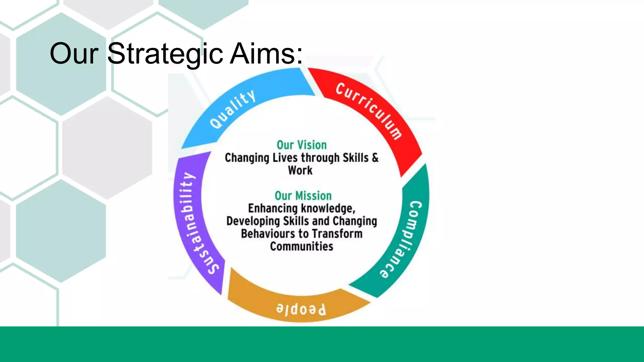 Pathway Group Who, What, Why Presentation by Safaraz Ali 2022 (Template ...