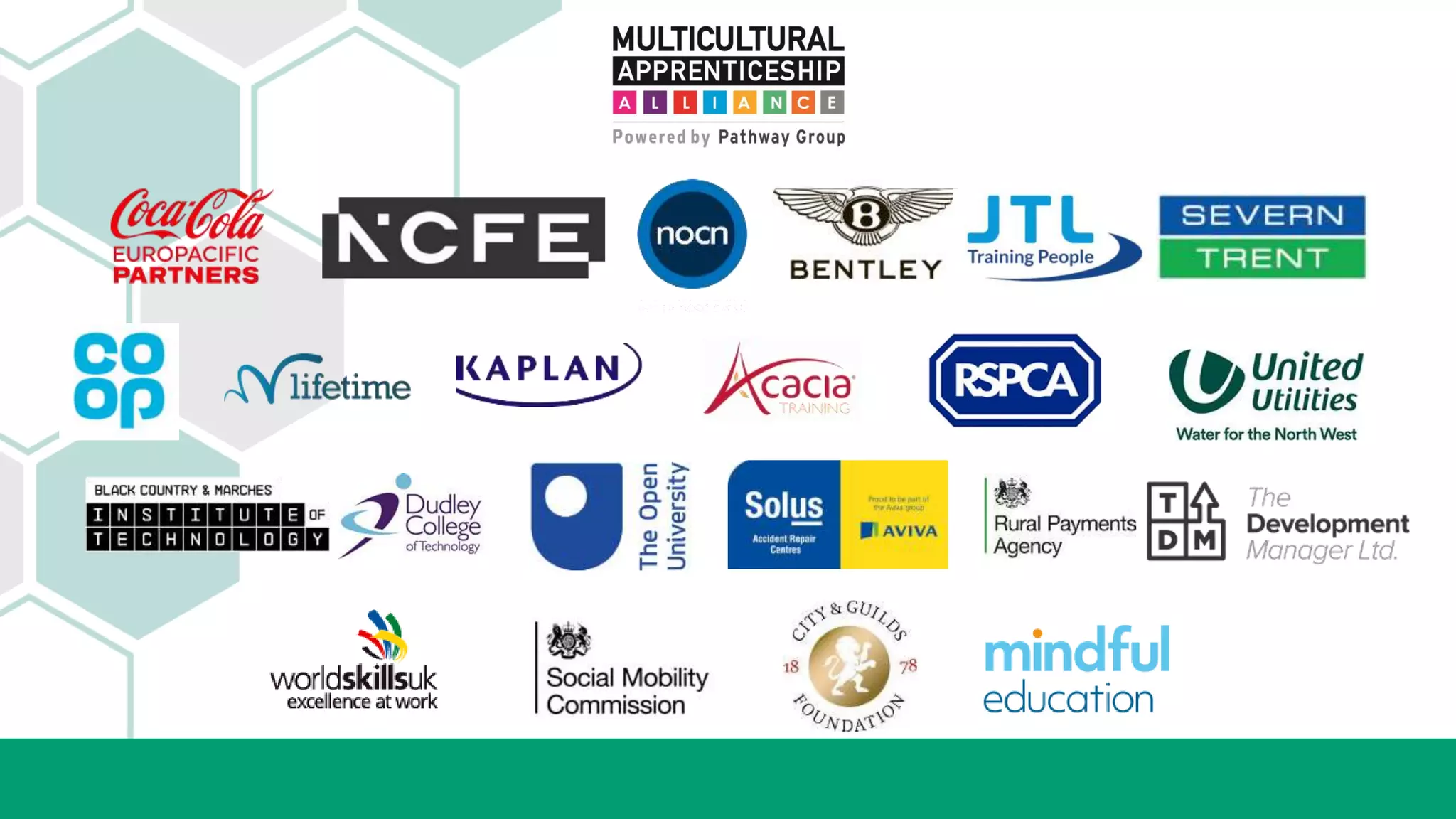 Pathway Group Who, What, Why Presentation by Safaraz Ali 2022 (Template ...