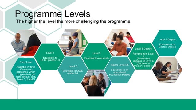 Pathway Group Who, What, Why Presentation by Safaraz Ali 2022 (Template ...