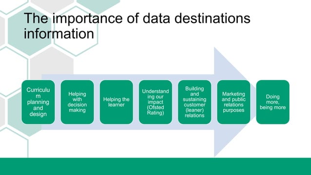 Pathway Group Who, What, Why Presentation by Safaraz Ali 2022 (Template ...
