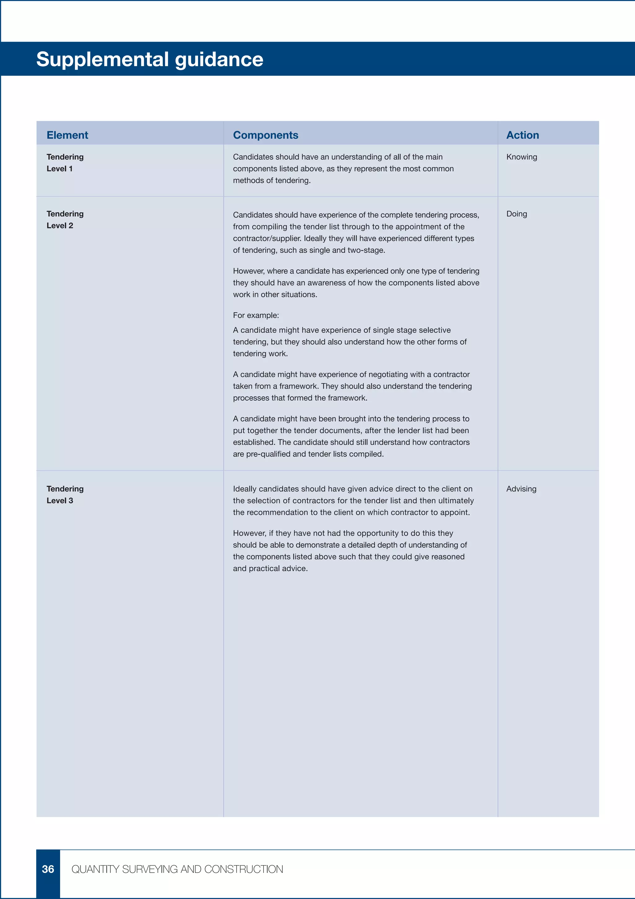 Pathway guide quantity_surveying_construction_dwl_pt | PDF