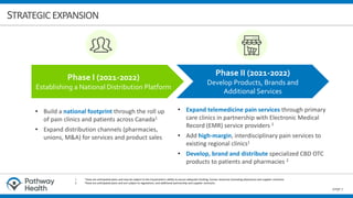 Pathway Health Corporate Presentation