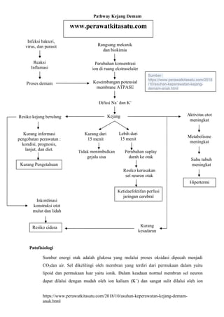 Pathway kejang demam anak lengkap | DOC