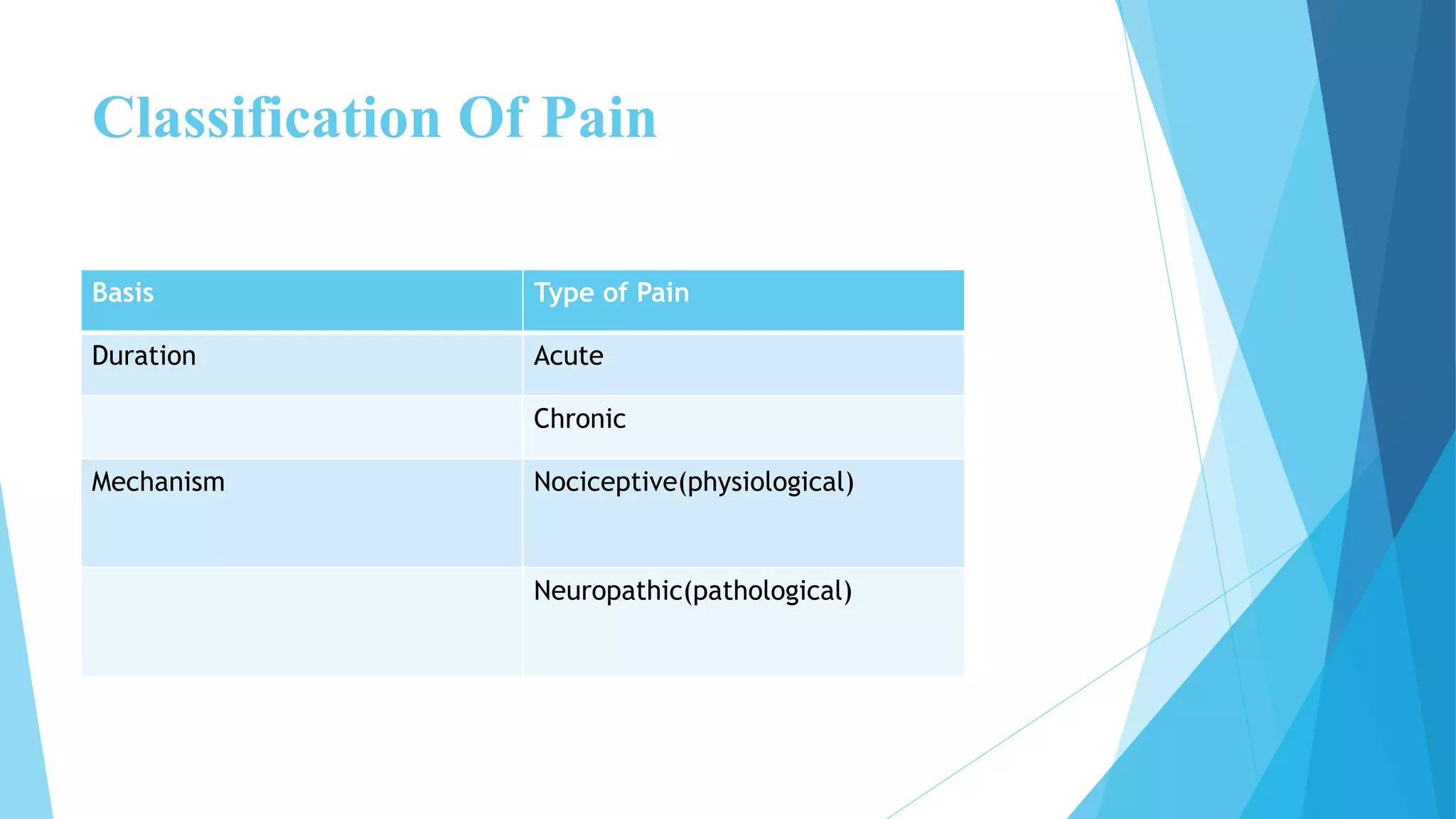 Pathway , physiology , perception of pain | PPTX