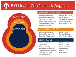 Pathway Presentation (US/Canada) | PPT