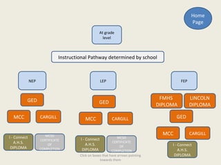 Pathways | PPT
