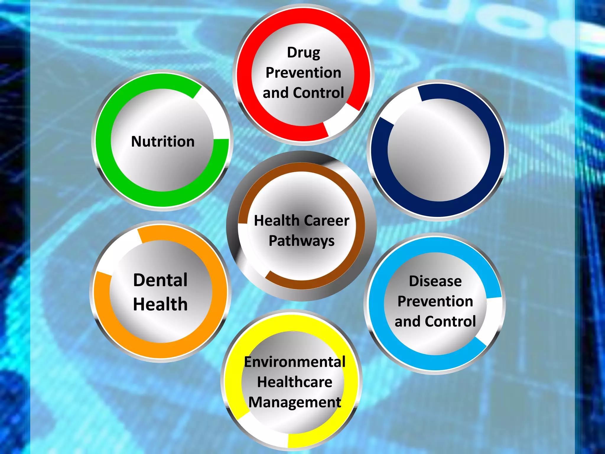 Health Career Pathways | PPTX