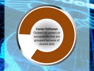 Health Career Pathways | PPTX