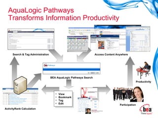 BEA Pathways - Expertise Location | PPT