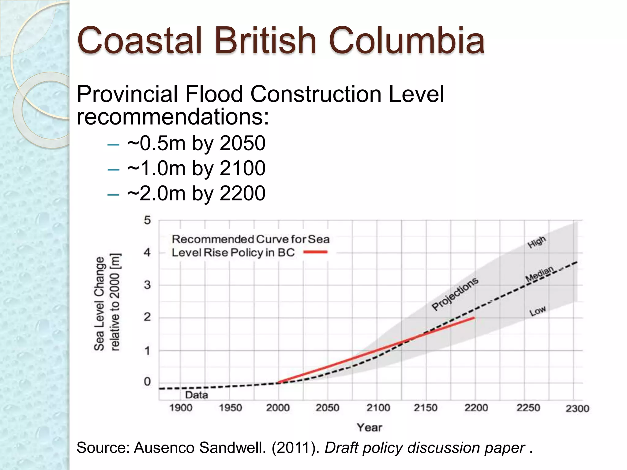 Pathways for Coastal Adaptation in Metro Vancouver, Alexandra Heather ...