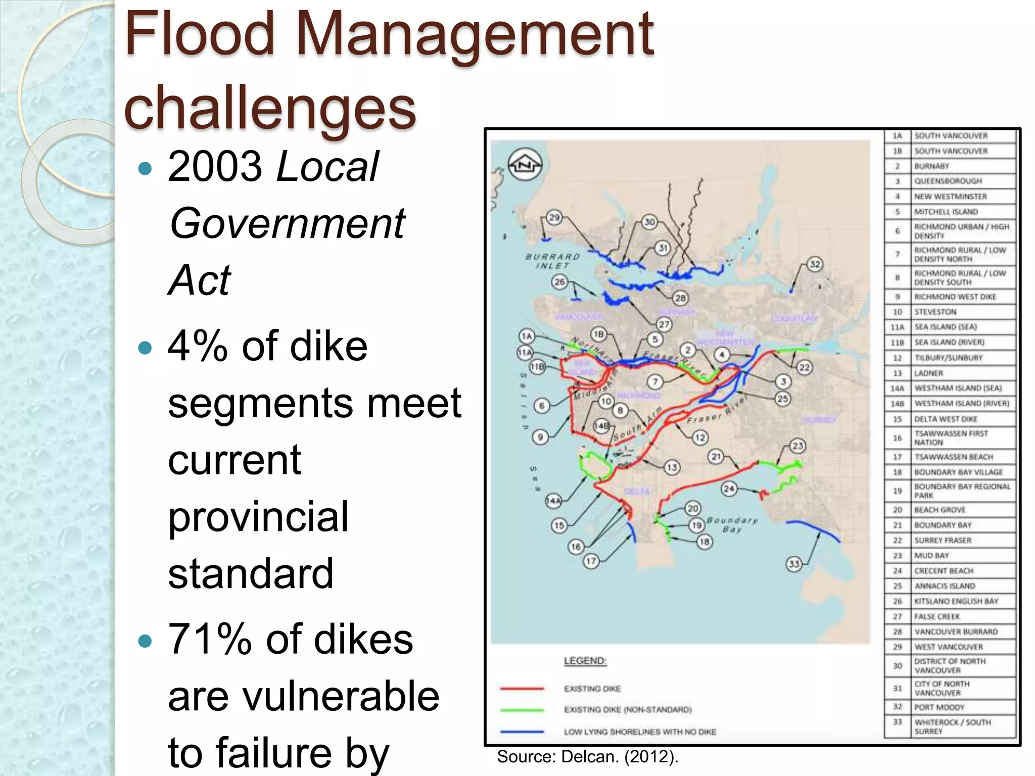 Pathways for Coastal Adaptation in Metro Vancouver, Alexandra Heather ...
