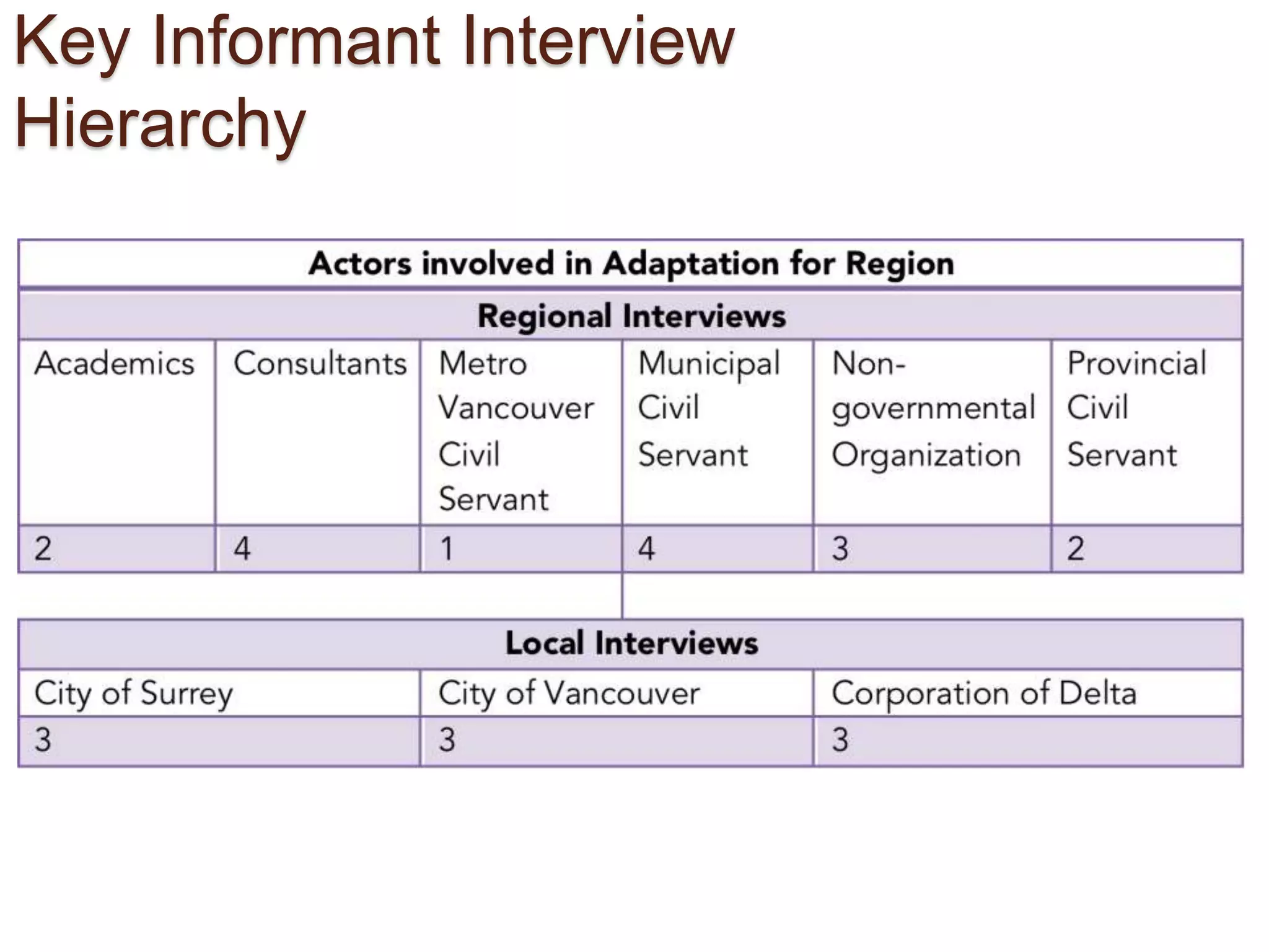 Pathways for Coastal Adaptation in Metro Vancouver, Alexandra Heather ...