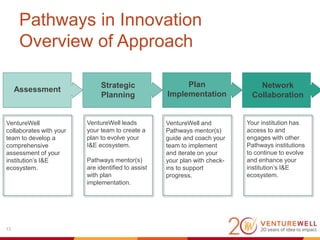 Pathways In Innovation Overview | PPTX