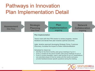 Pathways In Innovation Overview | PPT