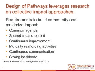 Pathways In Innovation Overview | PPT