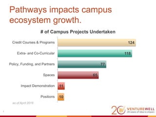 Pathways In Innovation Overview | PPT