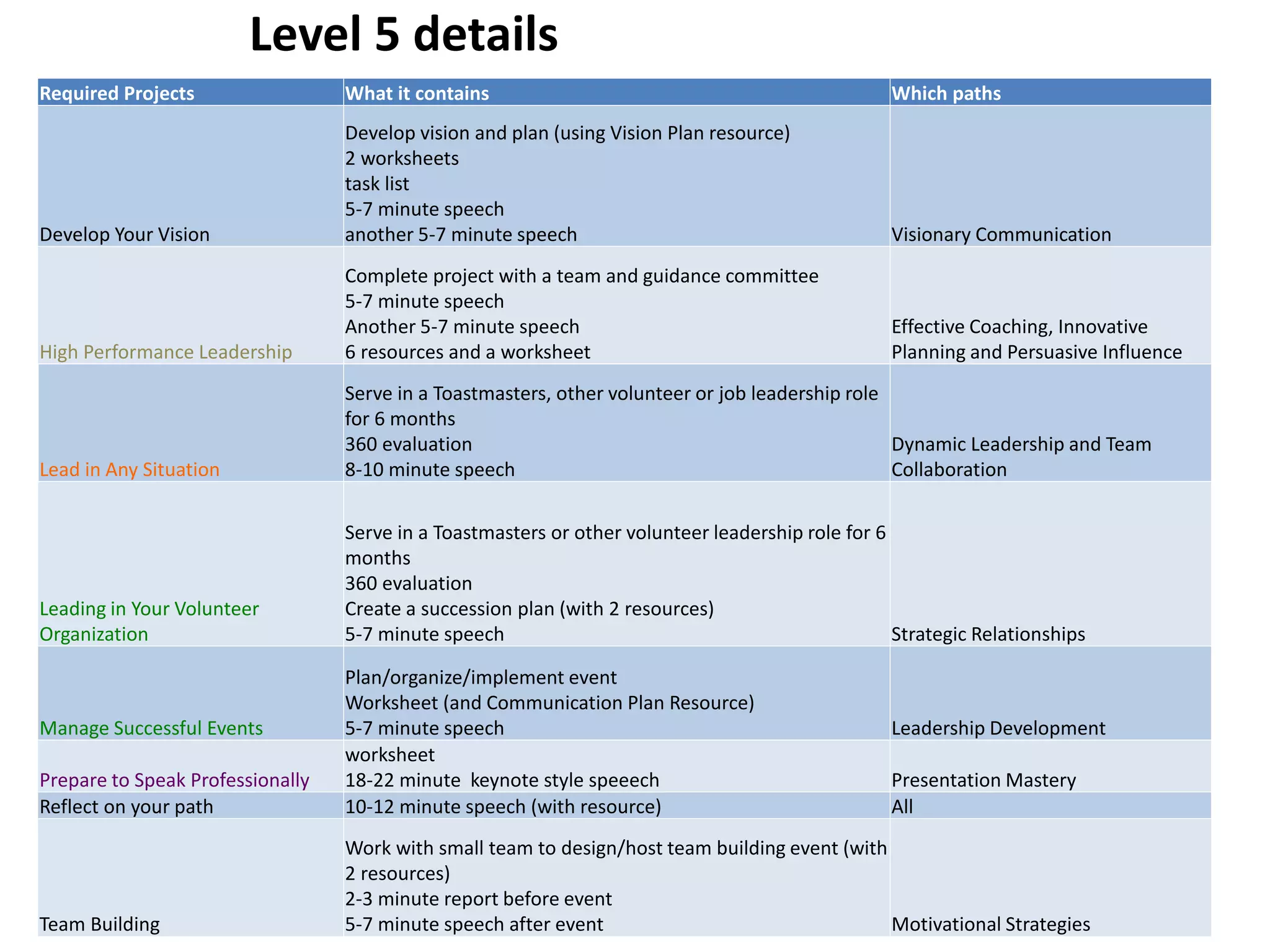 Pathways path-comparison | PPTX