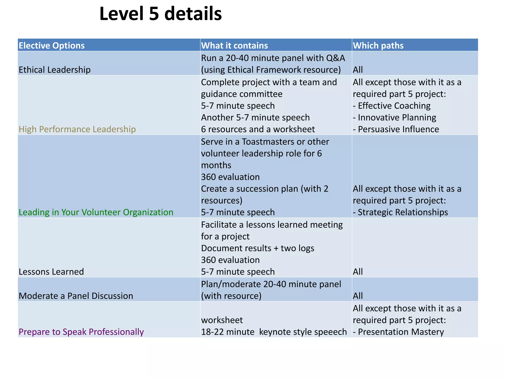 Pathways path-comparison | PPTX