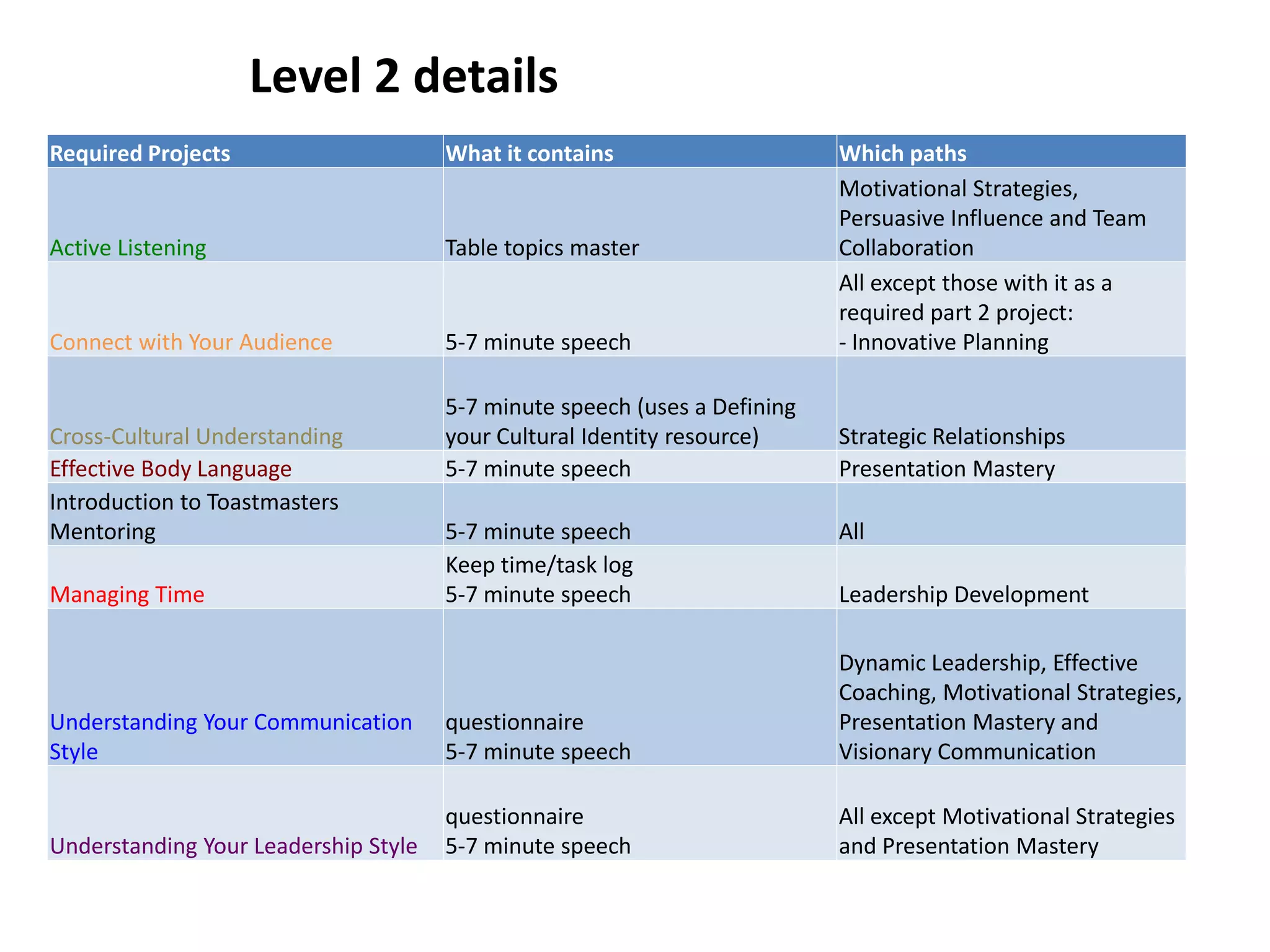 Pathways path-comparison | PPTX