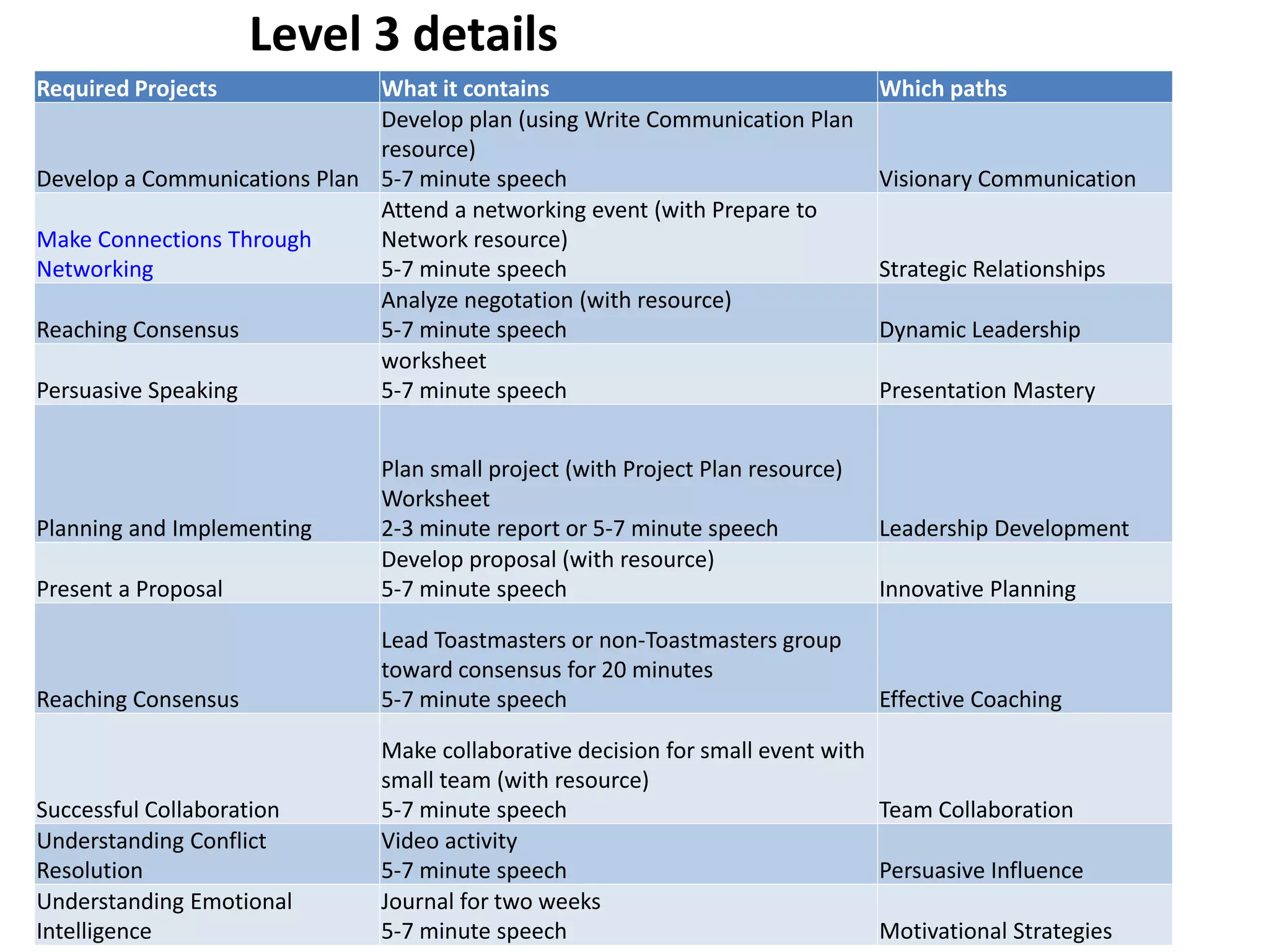 Pathways path-comparison | PPTX