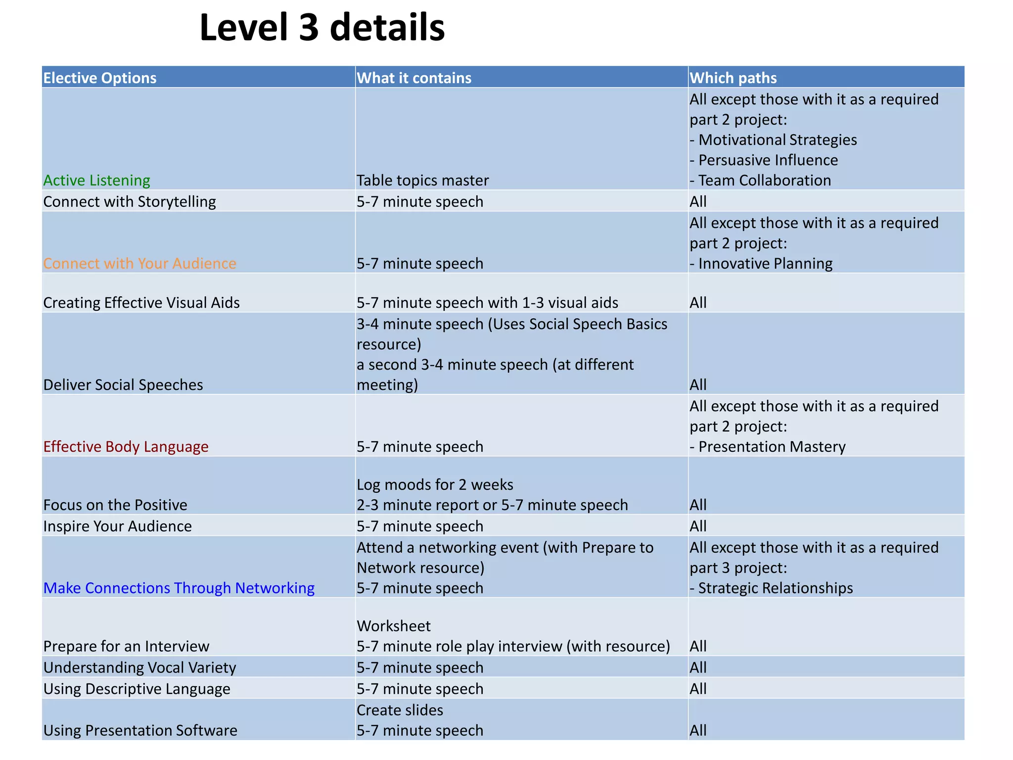 Pathways path-comparison | PPTX