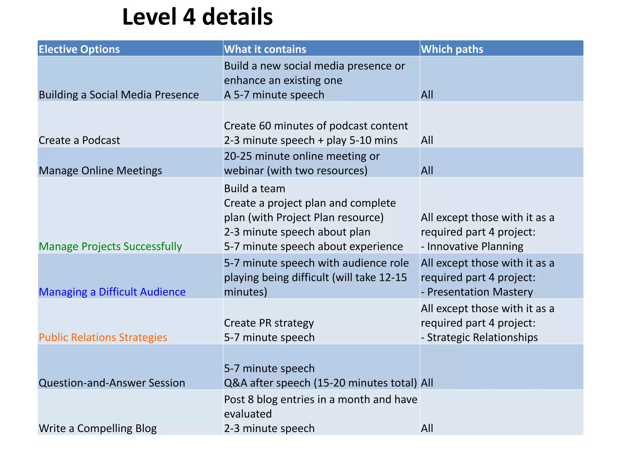 Pathways path-comparison | PPTX