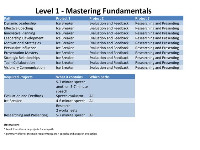 Pathways path-comparison | PPT | Free Download