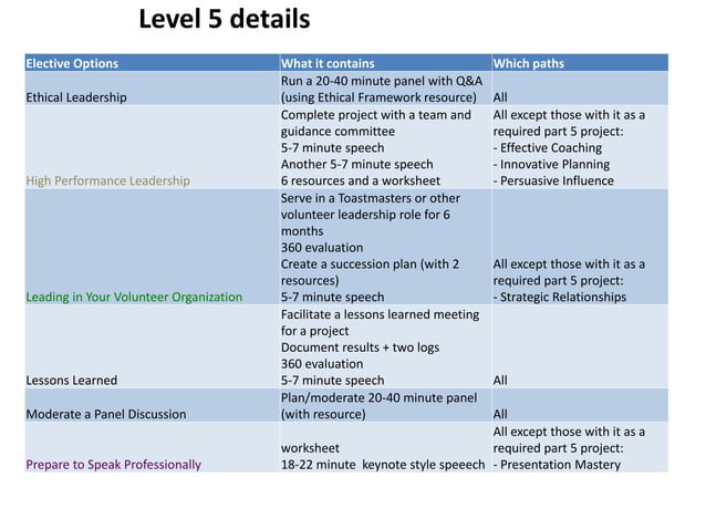 Pathways path-comparison | PPT | Free Download