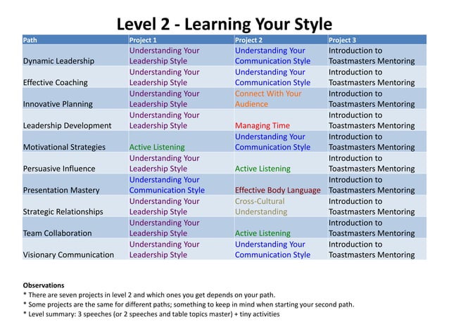 Pathways path-comparison | PPT | Free Download