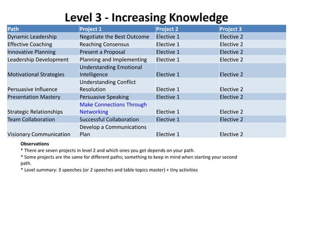 Pathways path-comparison | PPT | Free Download