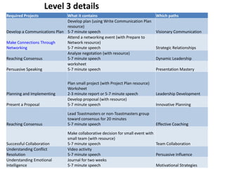 Pathways path-comparison | PPTX