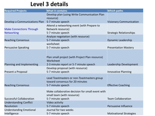 Pathways path-comparison | PPT | Free Download