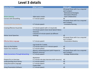 Pathways path-comparison | PPTX